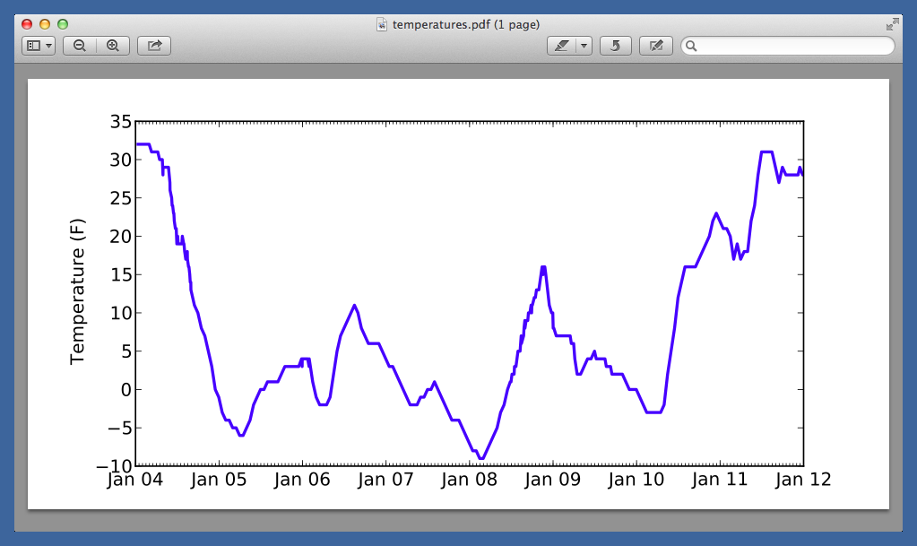 Labeling Time Series All This